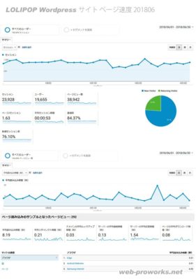 実際に使っているロリポップとX-SERVER（エックスサーバー）の比較 | Web ProWorks
