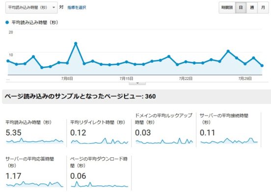 《最新版》lolipop(ロリポップ)とX-SERVER（エックスサーバー）の速度比較 | Web ProWorks